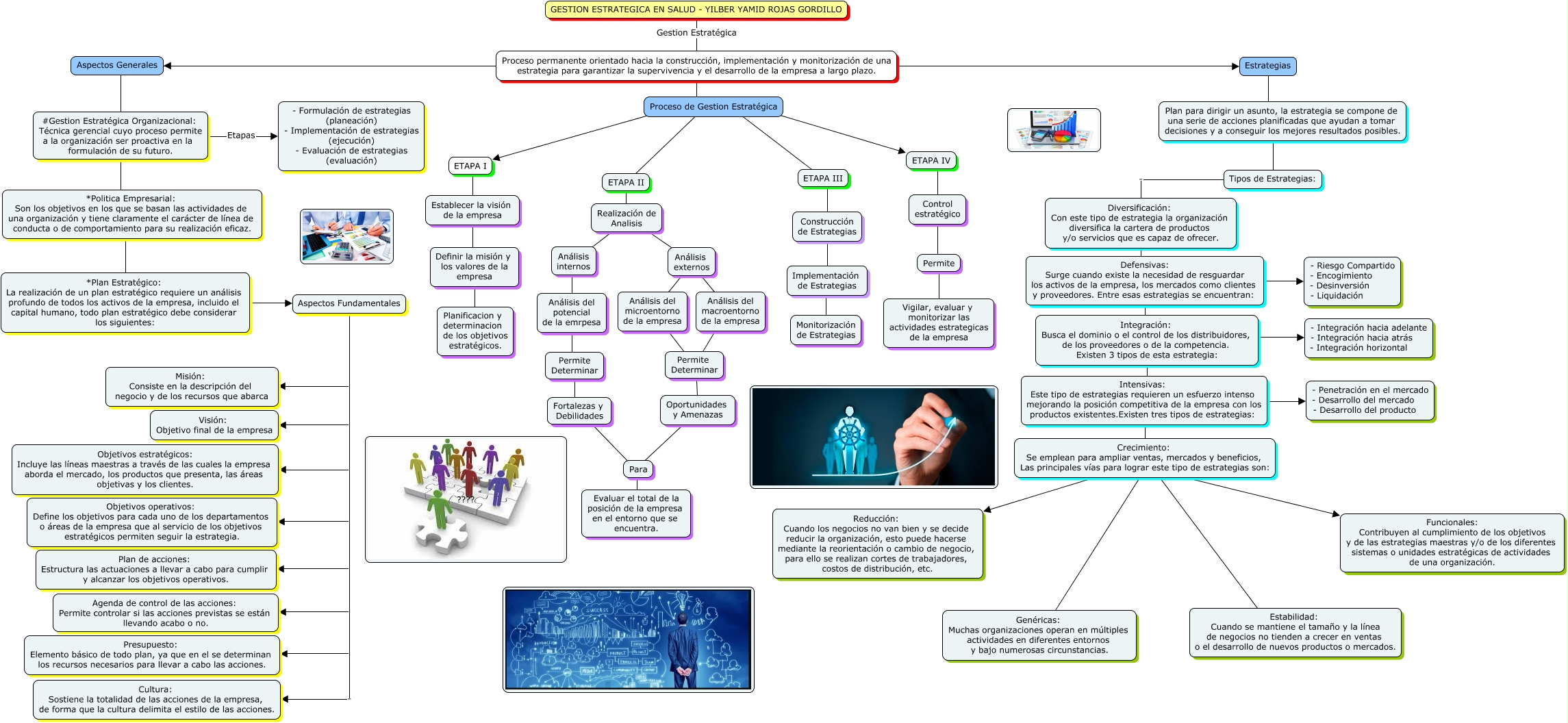 GESTION ESTRATÉGICA EN SALUD - UNAD